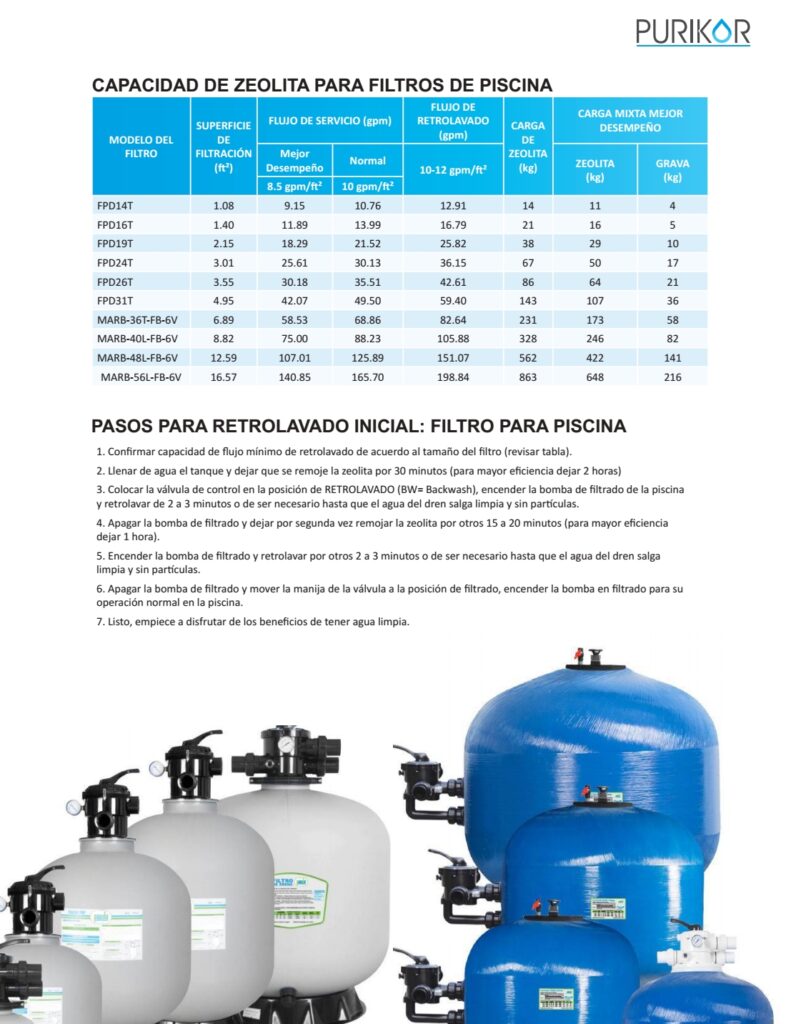 Zeolita Mineral Para Sistemas De Tratamiento De Agua Y Filtración En